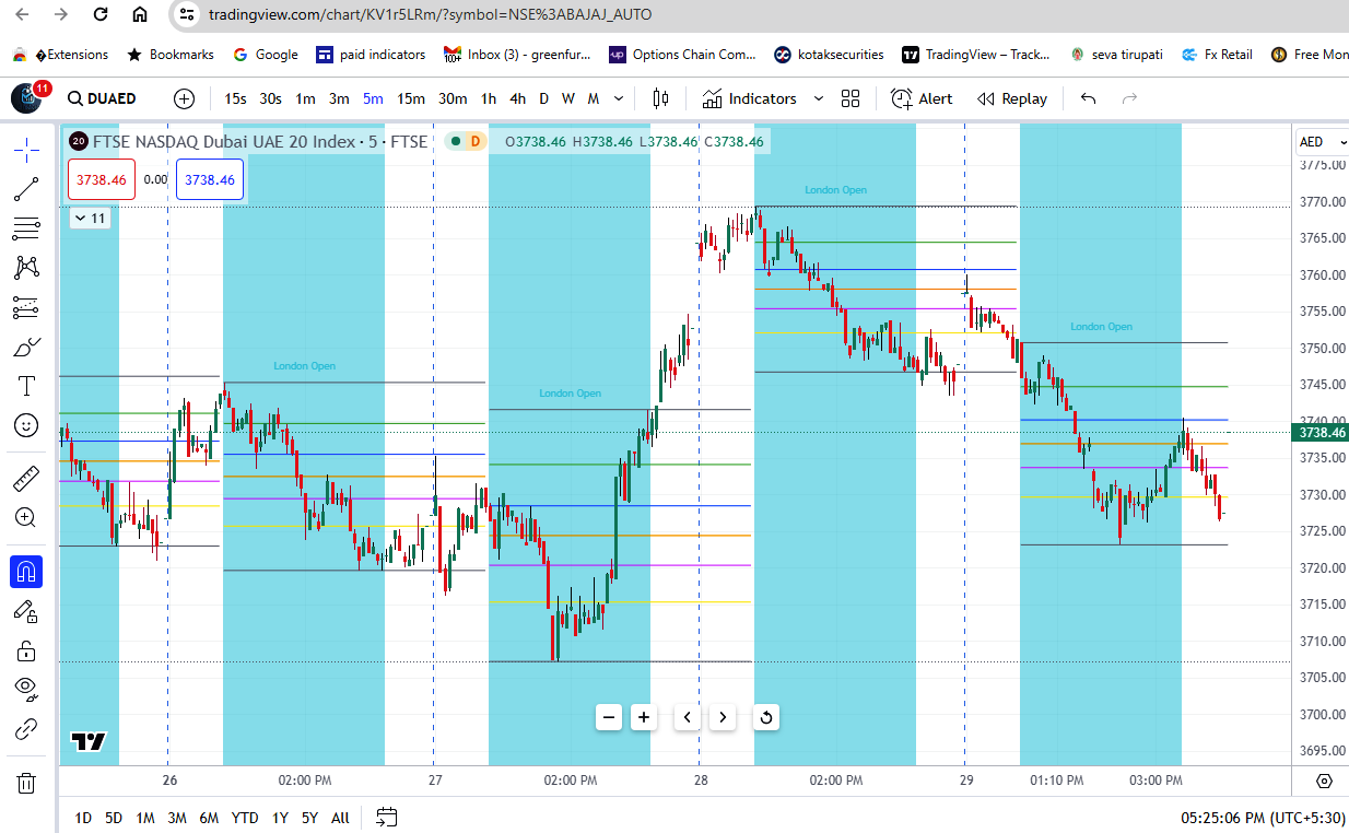 Library – Algo-Indicators-LLP