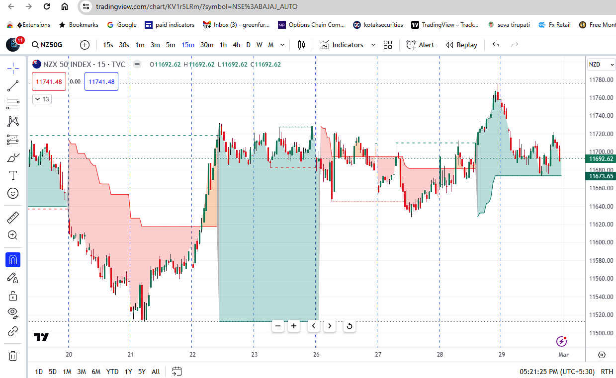 Library – Algo-Indicators-LLP